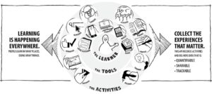 Learning happens everywhere | Moodecx